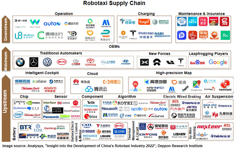 China's Autonomous Ambitions: A Deep Dive into the Robotaxi Revolution