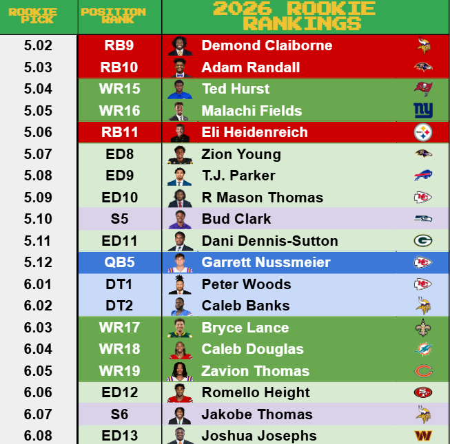 Dynasty Superflex Rookie Rankings