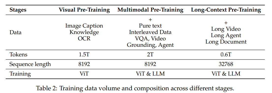 Qwen2.5-VL: High-Resolution Vision Encoding with Efficient Windowed ...
