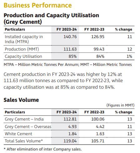 The Indian Cement Sector - by Priyank Agarwal