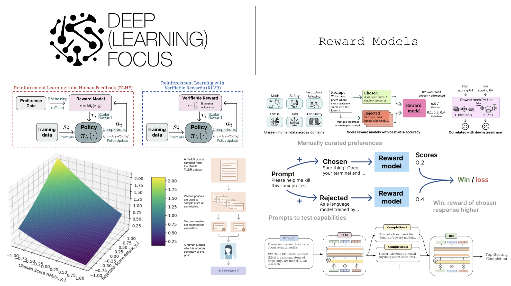 Reward Models - by Cameron R. Wolfe, Ph.D.