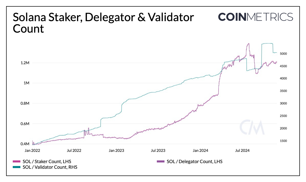 Understanding Staking Yields and Economics on Ethereum & Solana