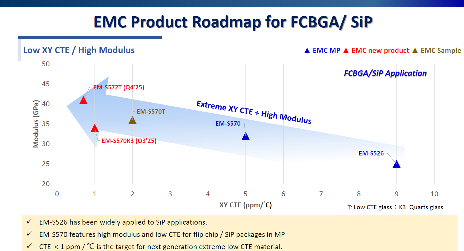 EMC: From Copper to Light - Advanced CCL Solutions for Photonic Packaging