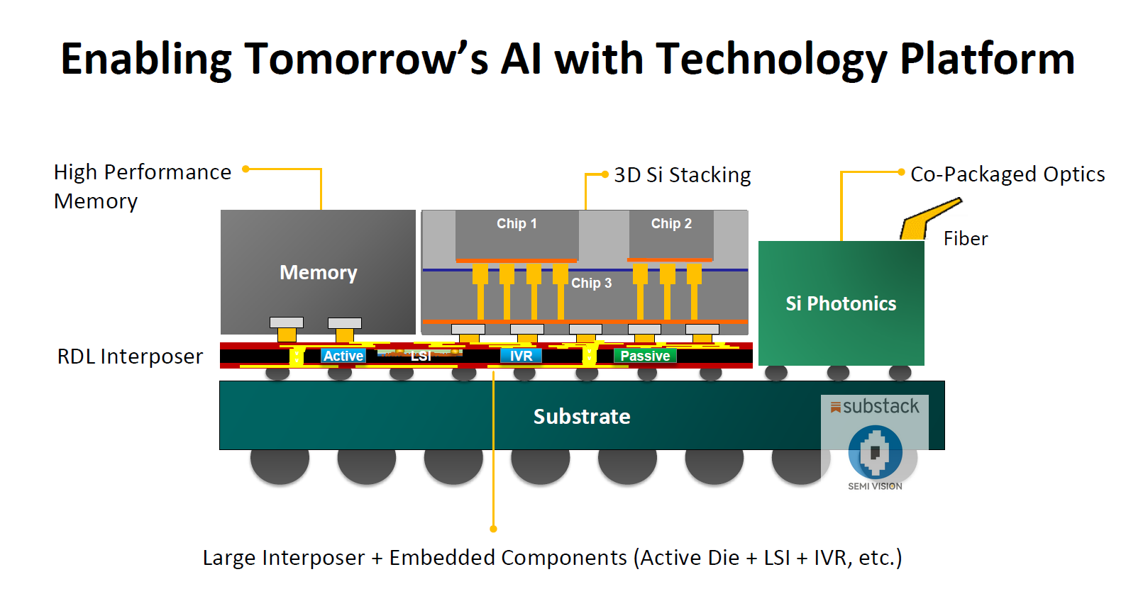 TSMC and NVIDIA Pioneering the Future of AI with Silicon Photonics Technology