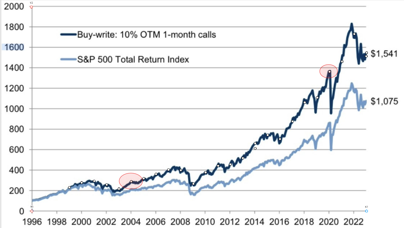 Eagle-eyed chart reader - Party at the Moontower