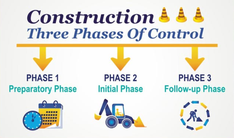 The 3-Phase Quality Control System + Free Template - Kyle Nitchen