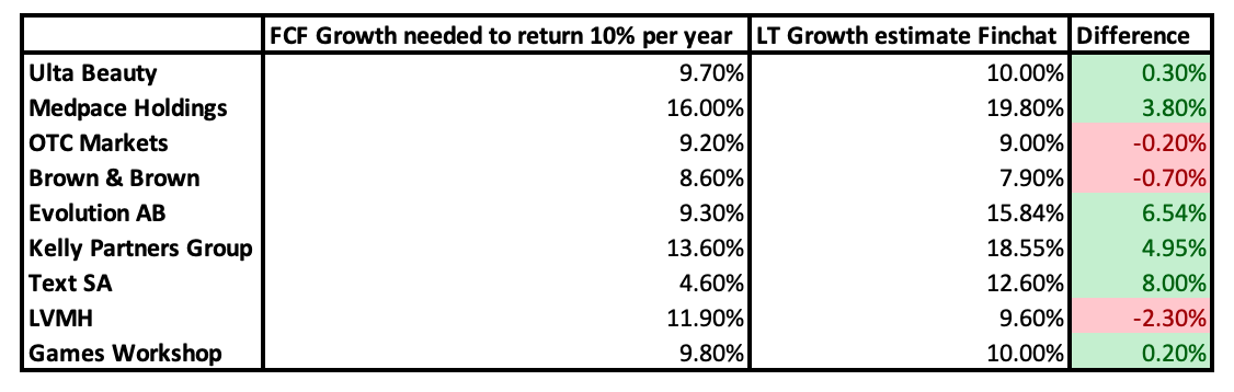 Portfolio Update - Compounding Quality