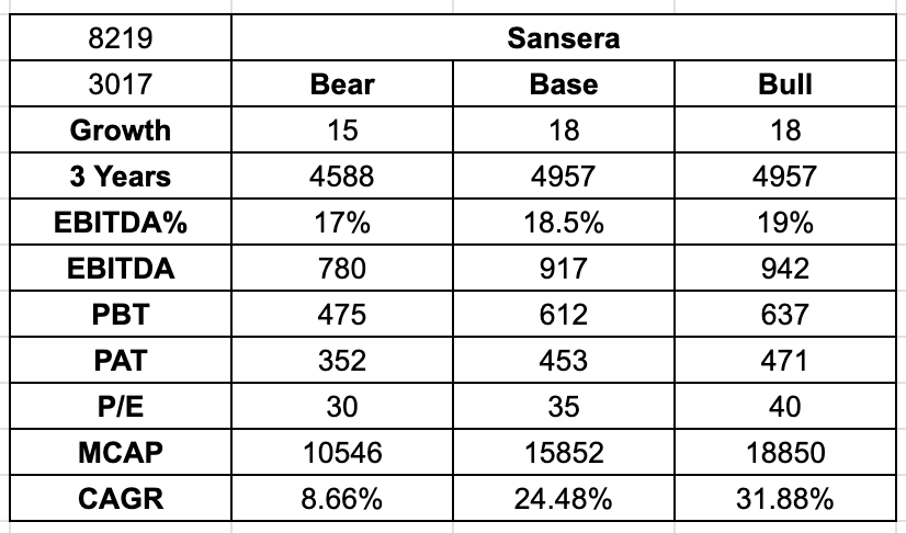 Sansera Engineering - by Simrat