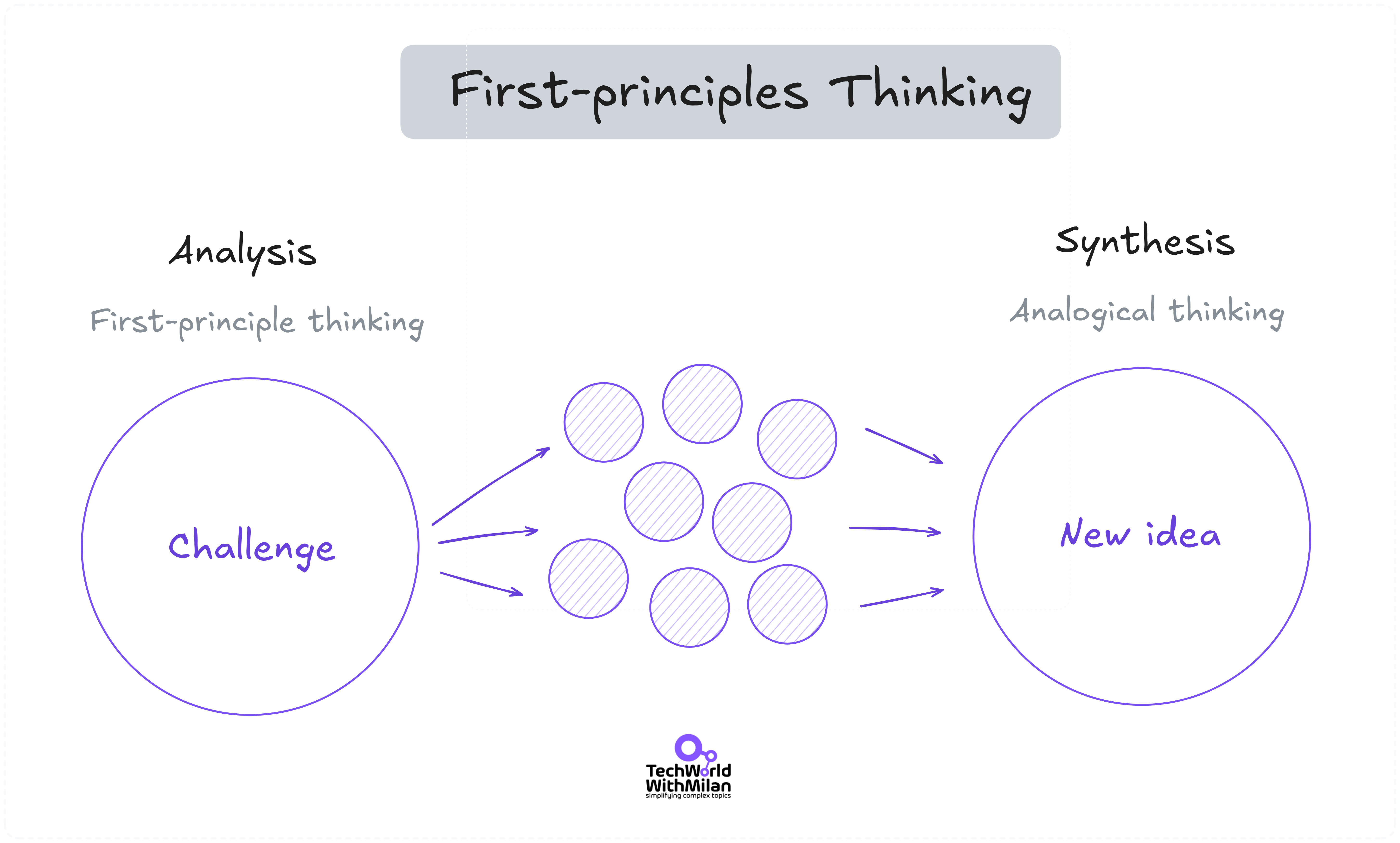 How to make better decisions with Second-Order Thinking