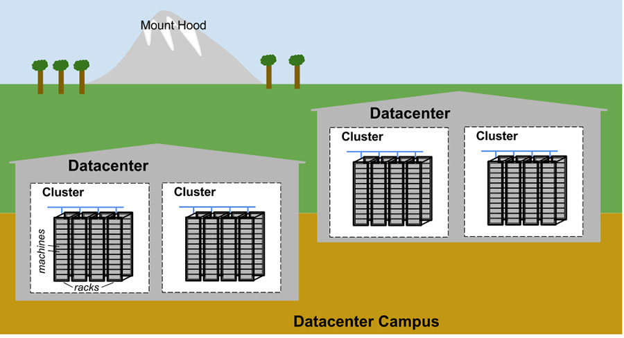 Inside Google's Engineering Culture: Part 1