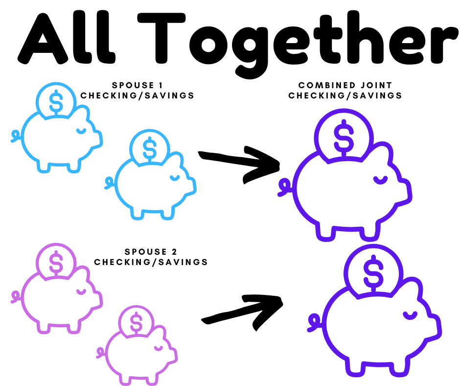 How To Merge Bank Accounts As A Newly Married Couple