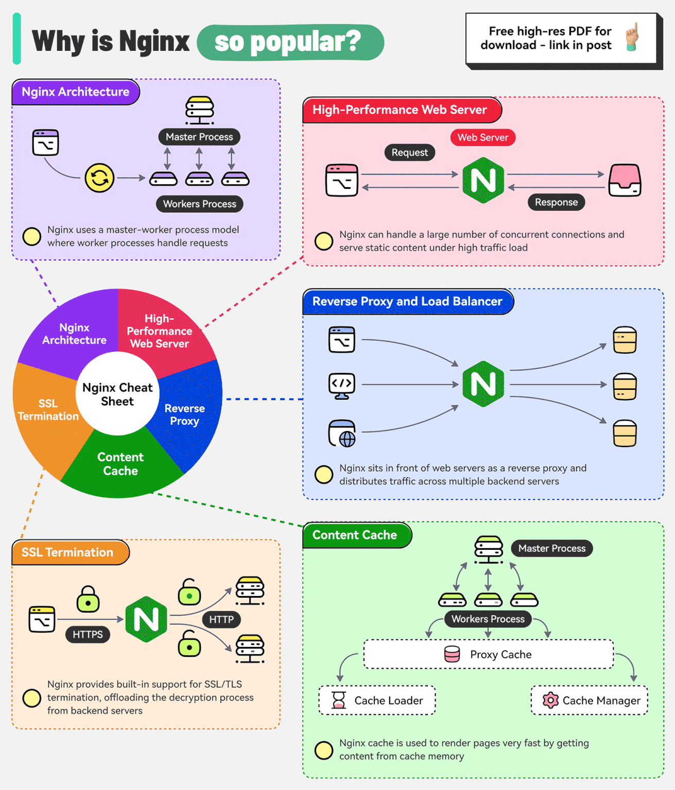 EP124: How does SSH work? - ByteByteGo Newsletter