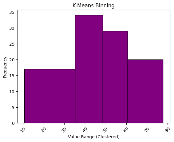 Issue #93 – Binning in Machine Learning - by David Andrés