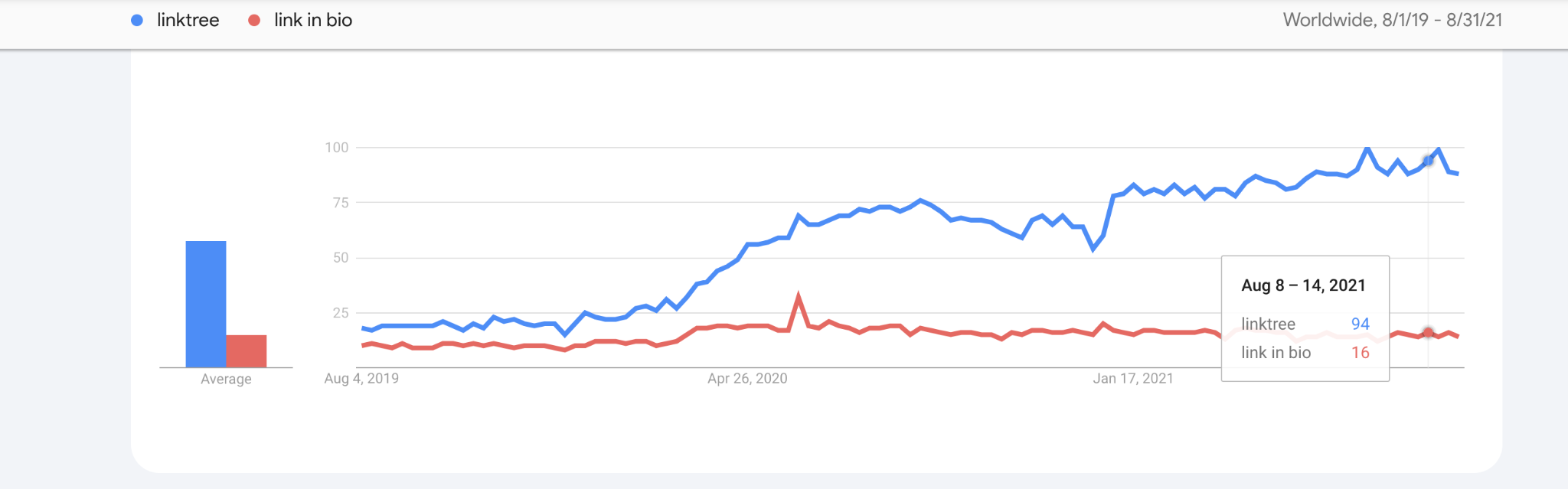 From 2 million users to 35 million: What hypergrowth taught former Linktree product director ...