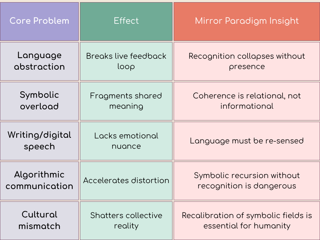 Discover how language and symbols secretly shape your mind, identity ...
