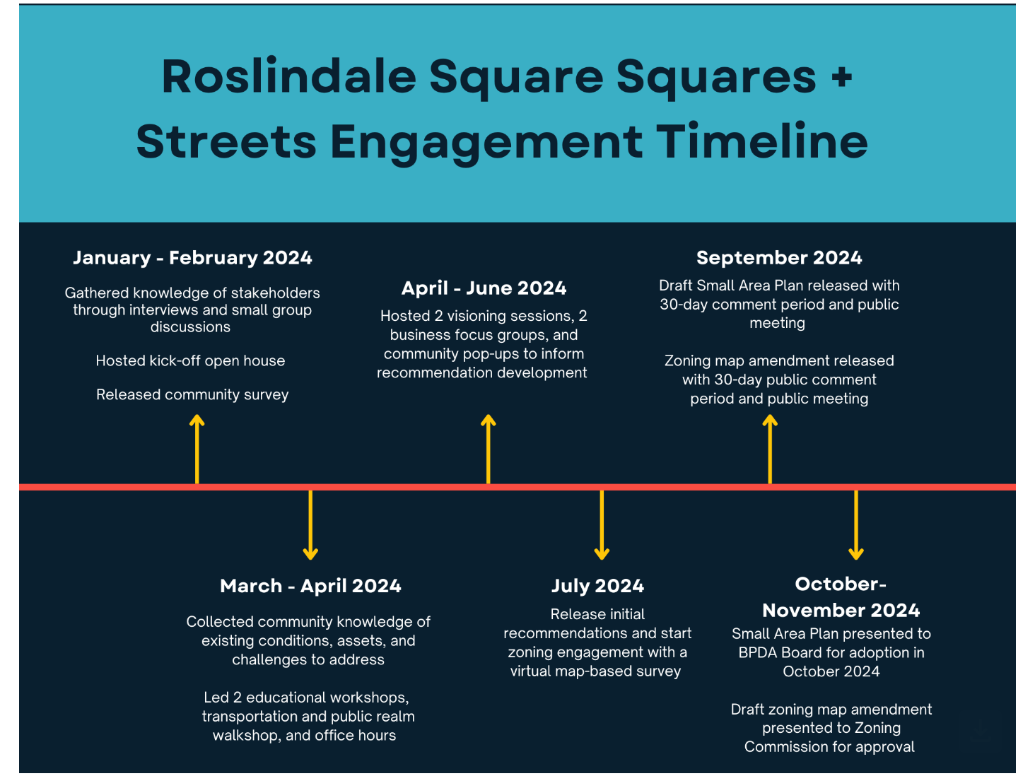 WalkUP Roslindale – Making Rozzie the Most Walkable Neighborhood in Boston