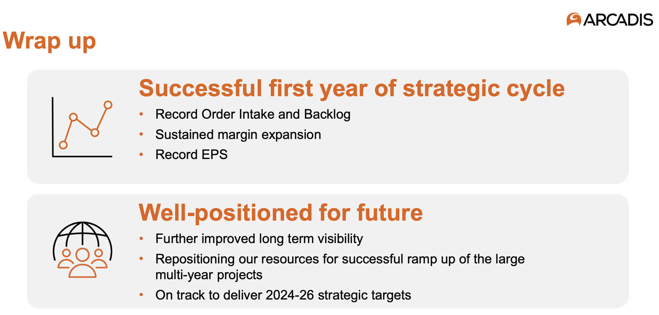 Arcadis: An engineering and design consultancy giant poised for a rerating