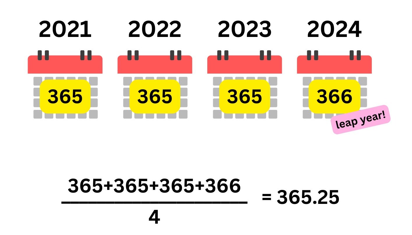 Why Newton Has Two Birthdays - by Kyne Santos