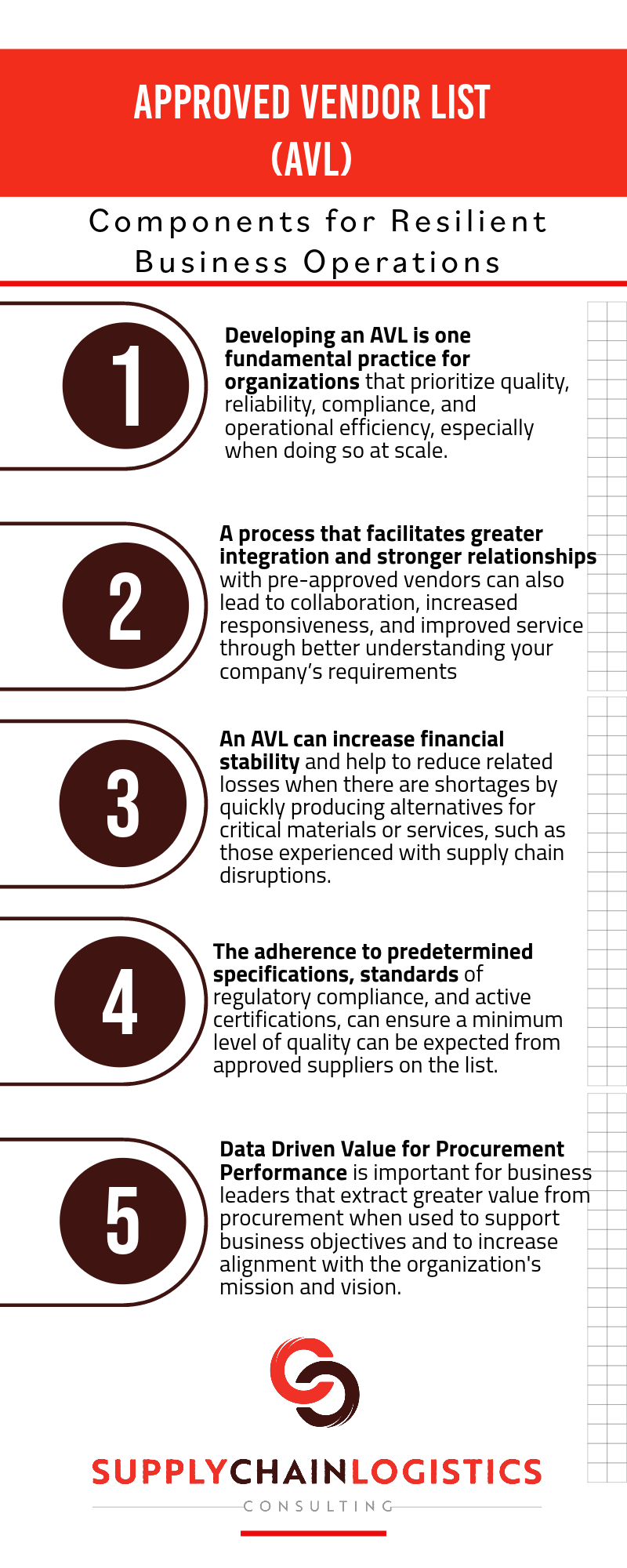 "The Importance of an Approved Vendor List" - Supply Chain Logistics ...