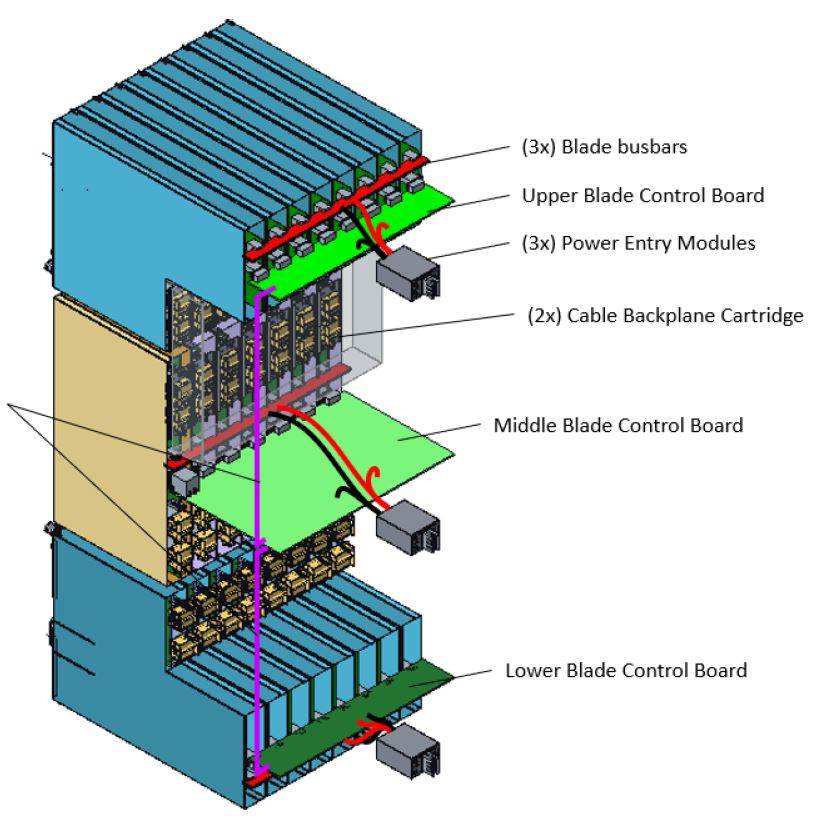 The Minerva – Introduction of Meta ASIC Server Design, and Celestica
