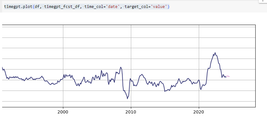 Nixtla's TimeGPT: Making Time Series Predictions Accessible to Everyone ...