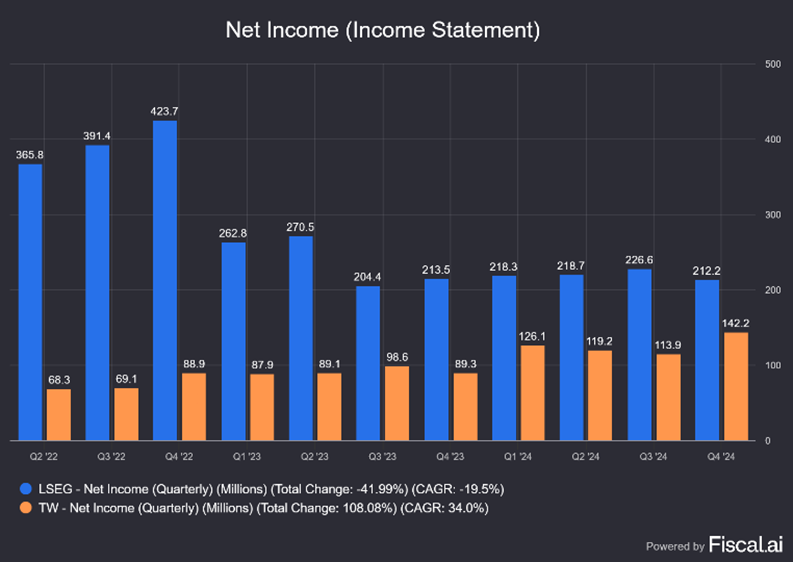 Sink or Schwim - An LSEG saga - The Terminalist