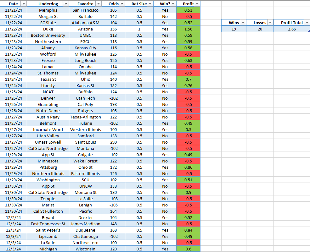The Kenpom Ranked Method - Dawson’s Substack