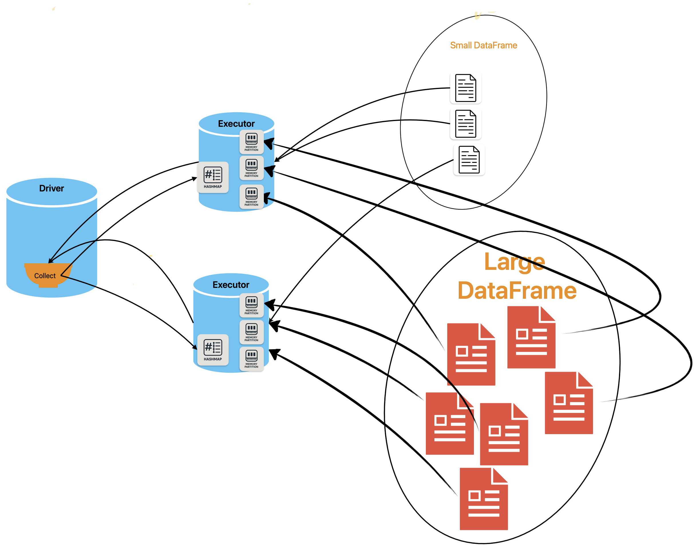 Spark Join Strategies Explained: Broadcast Hash Join