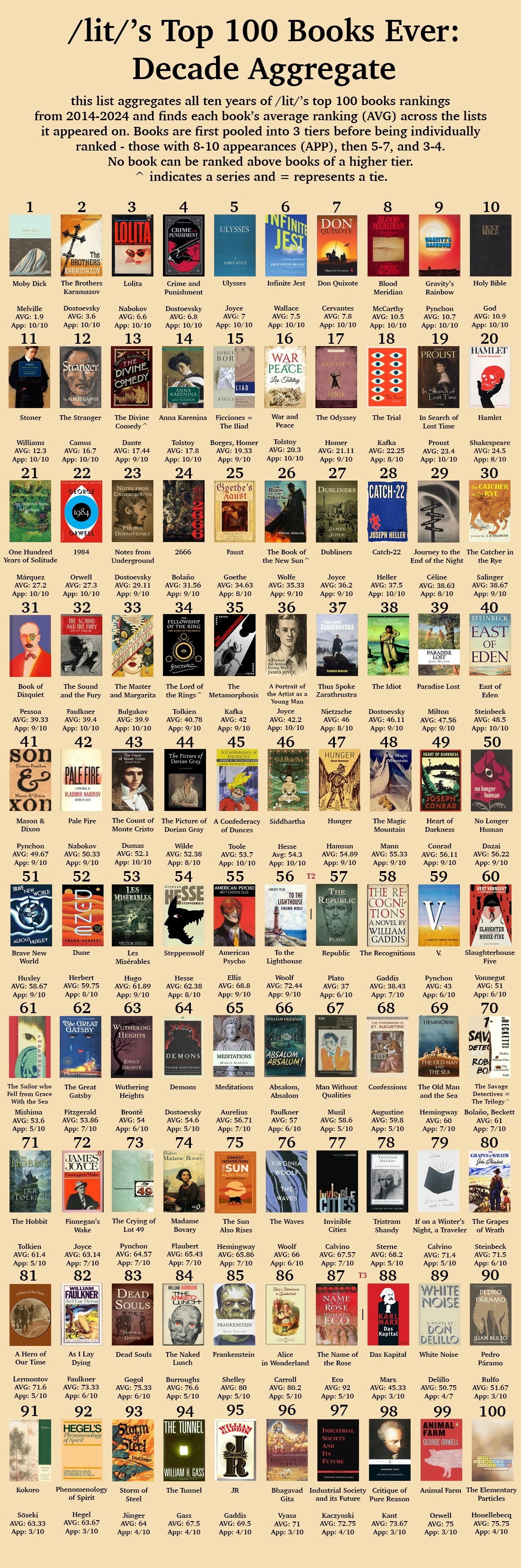 Against lists of books - by Sam Kriss - Numb at the Lodge