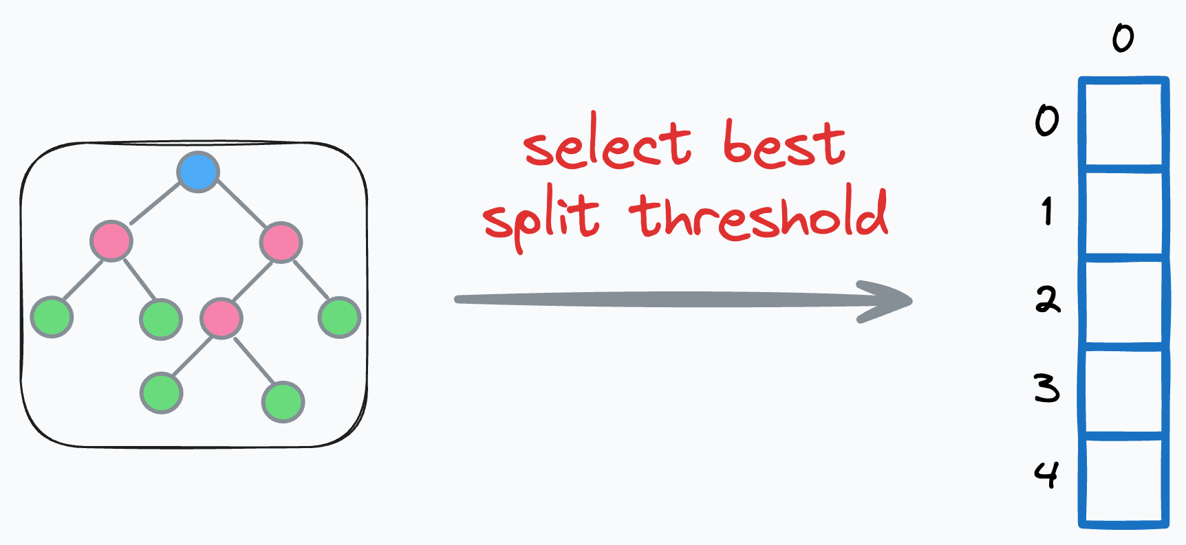 Cost Complexity Pruning In Decision Trees By Avi Chawla