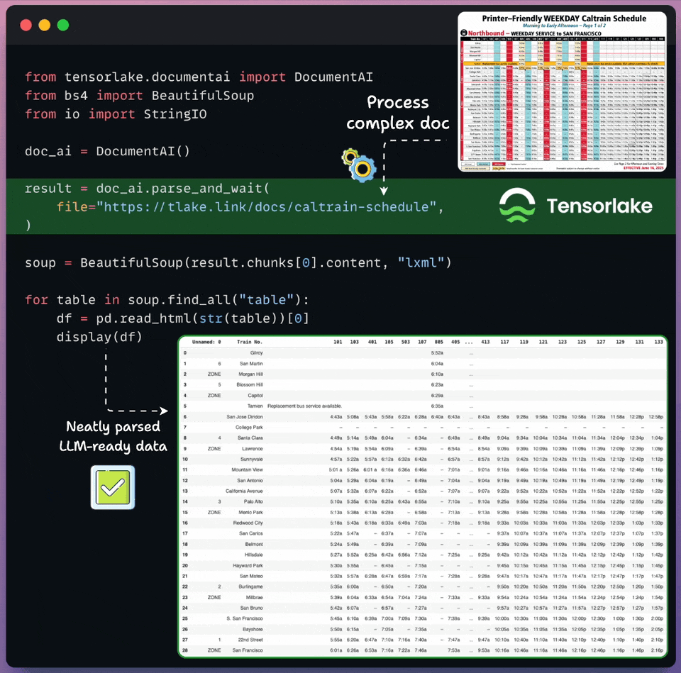 8 RAG Architectures for AI Engineers - by Avi Chawla
