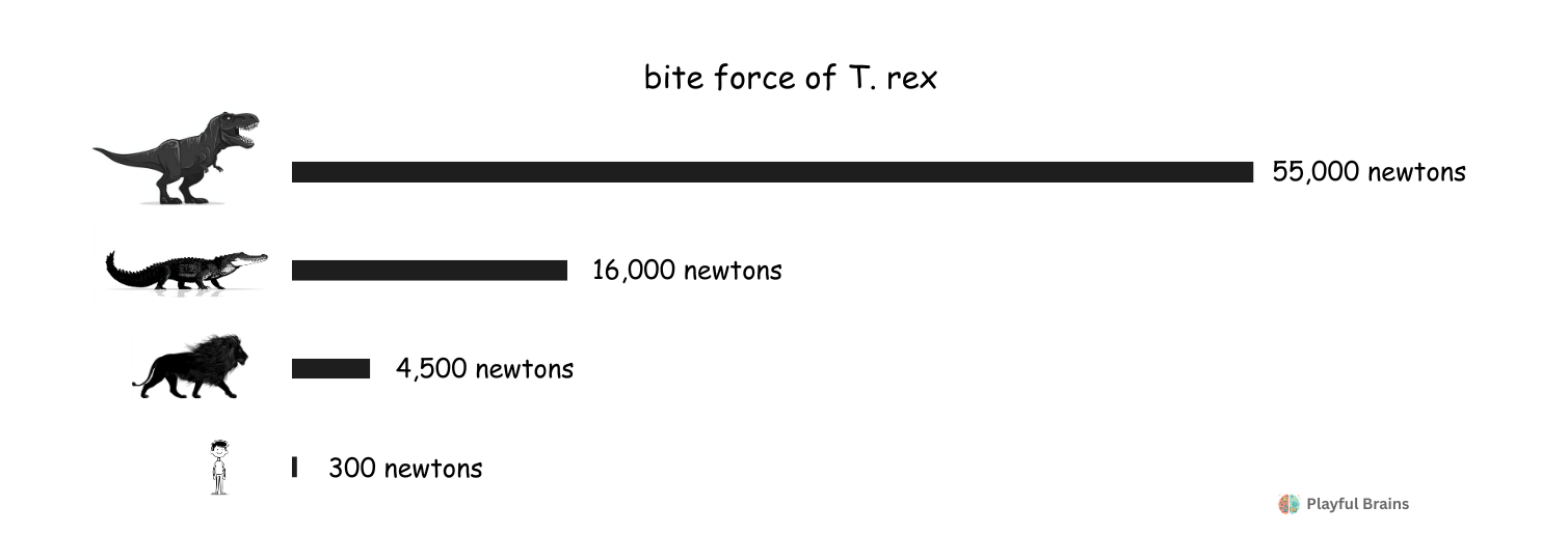 10 Surprising T. rex Facts to Wow Your Kids (and Yourself)