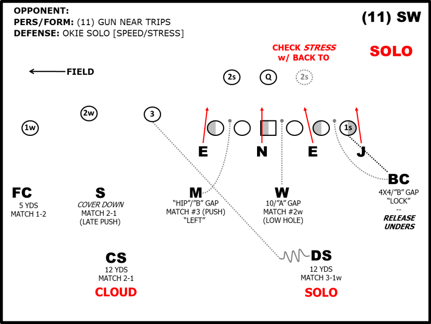 Defending 11 Personnel from a 3-4