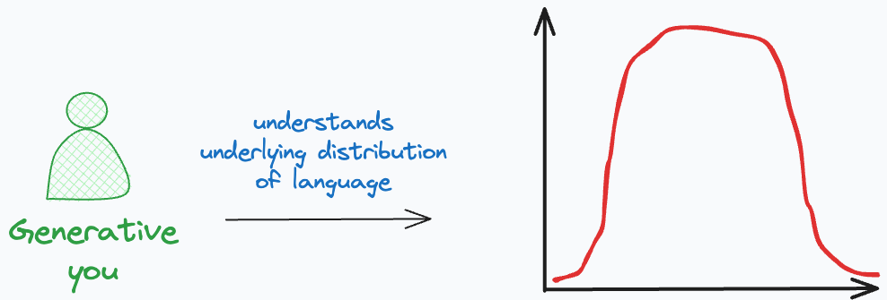 An Intuitive Guide to Generative and Discriminative Models in Machine ...