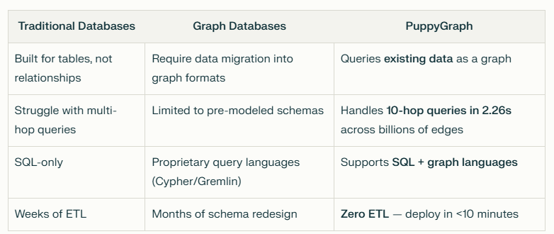🐶 The PuppyGraph Origin Story: From Frustration to Innovation
