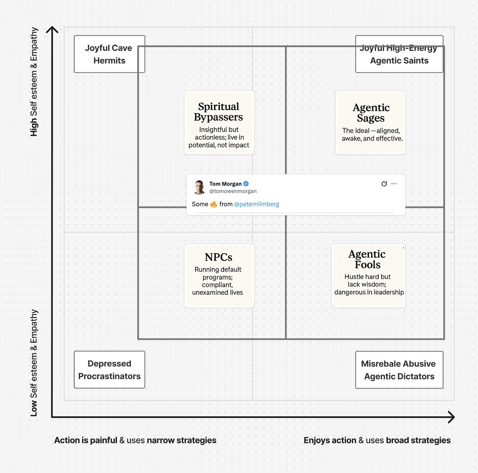 High Agency to Wise Agency - by Peter Limberger
