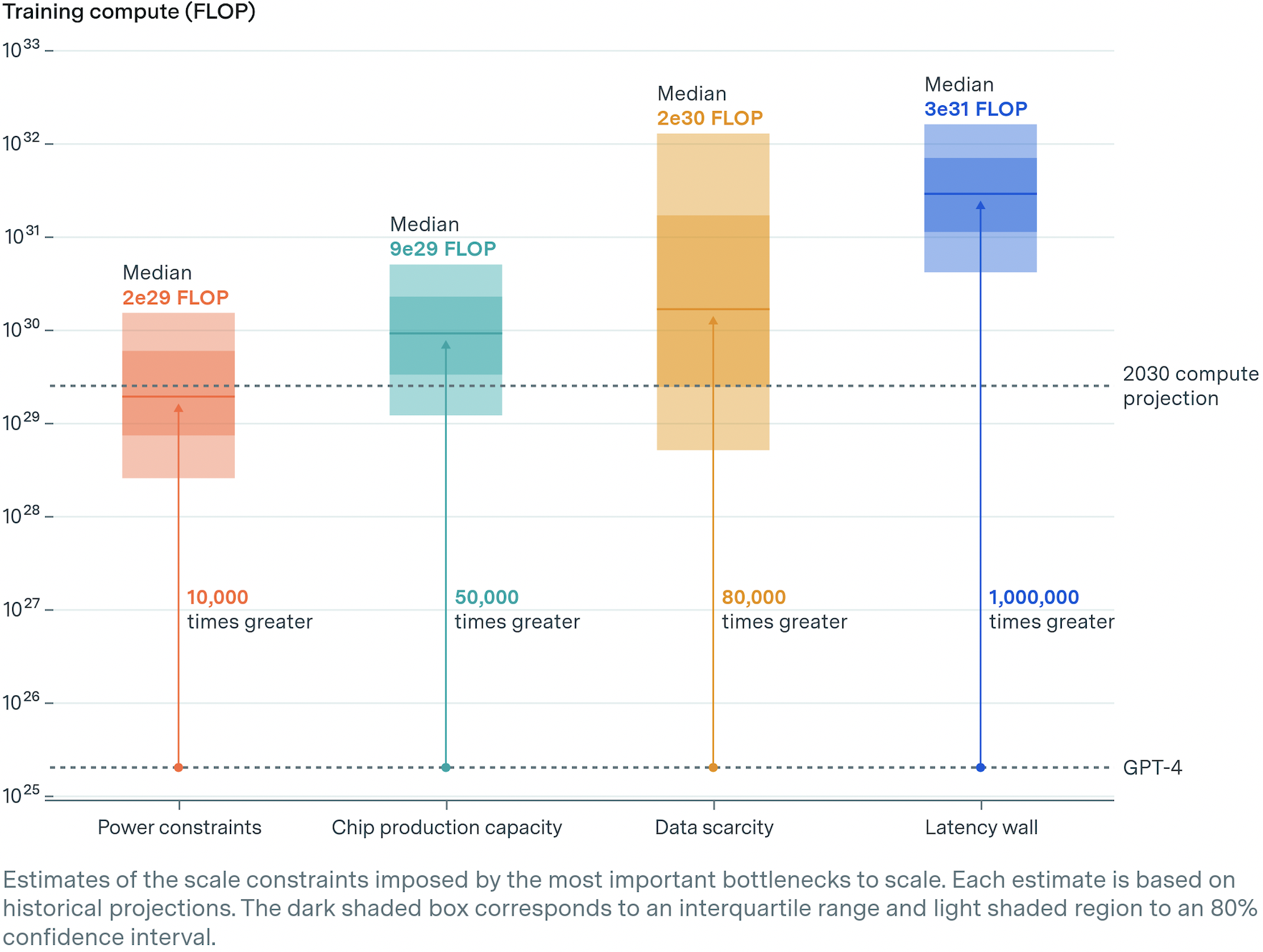 OpenAI → AGI levels & future - by Saharsh - Simply Savvy