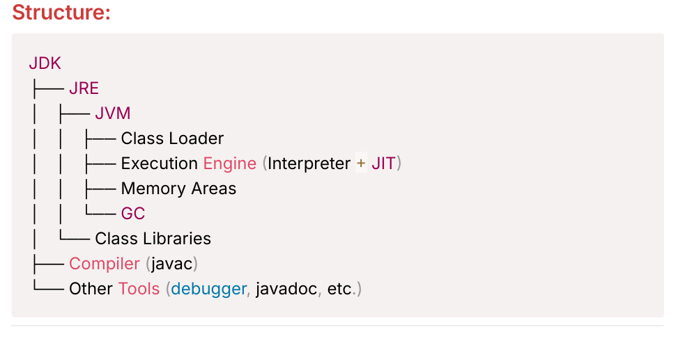 🧠 Java Architecture Explained: What Actually Happens When You Run a Java Program