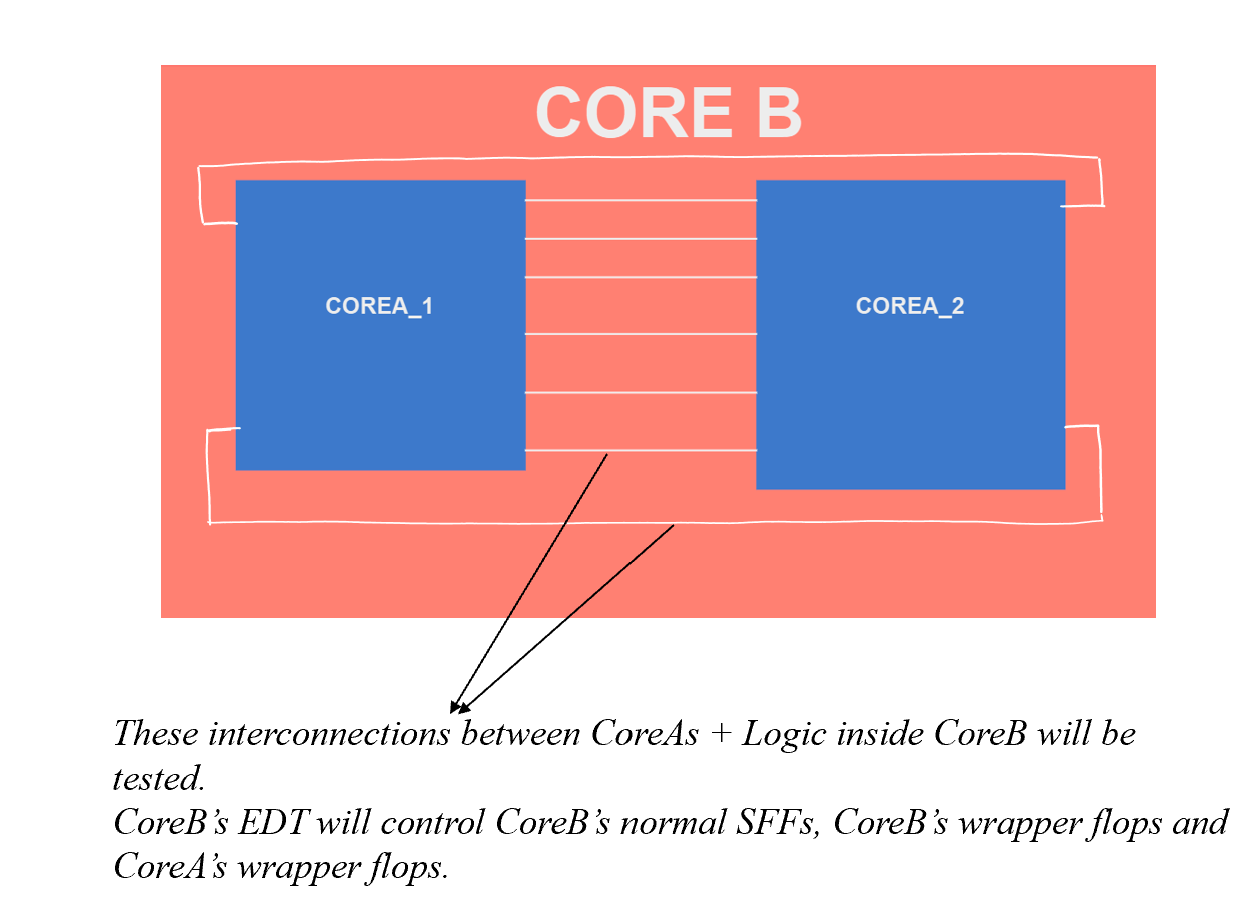 Hierarchical Scan Part 2 - Vidisha’s Substack