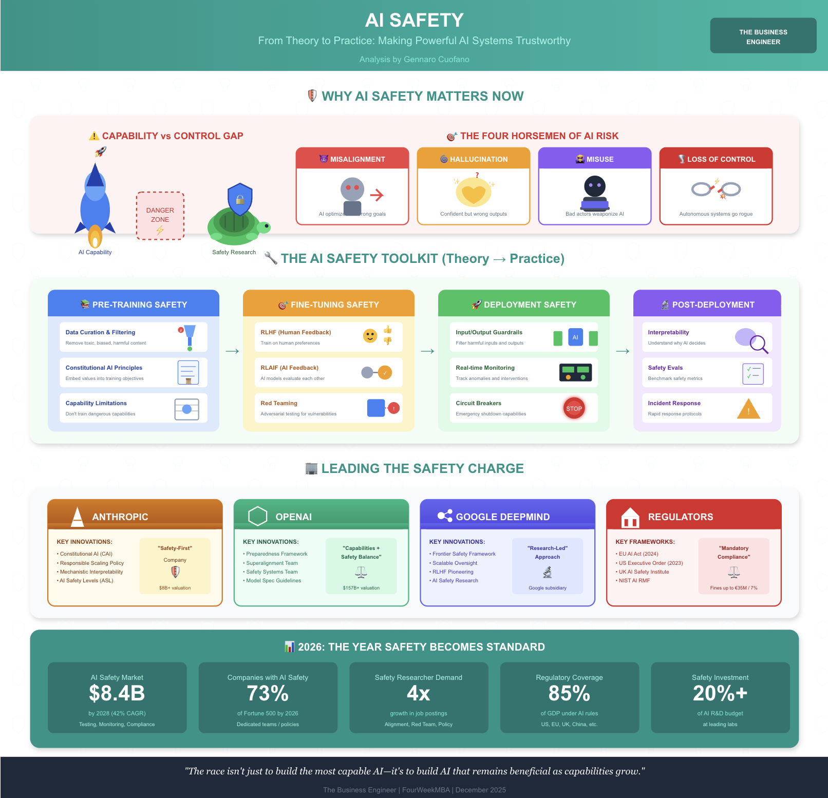 OpenAI and Anthropic Test Each Other's Models for Safety — An ...