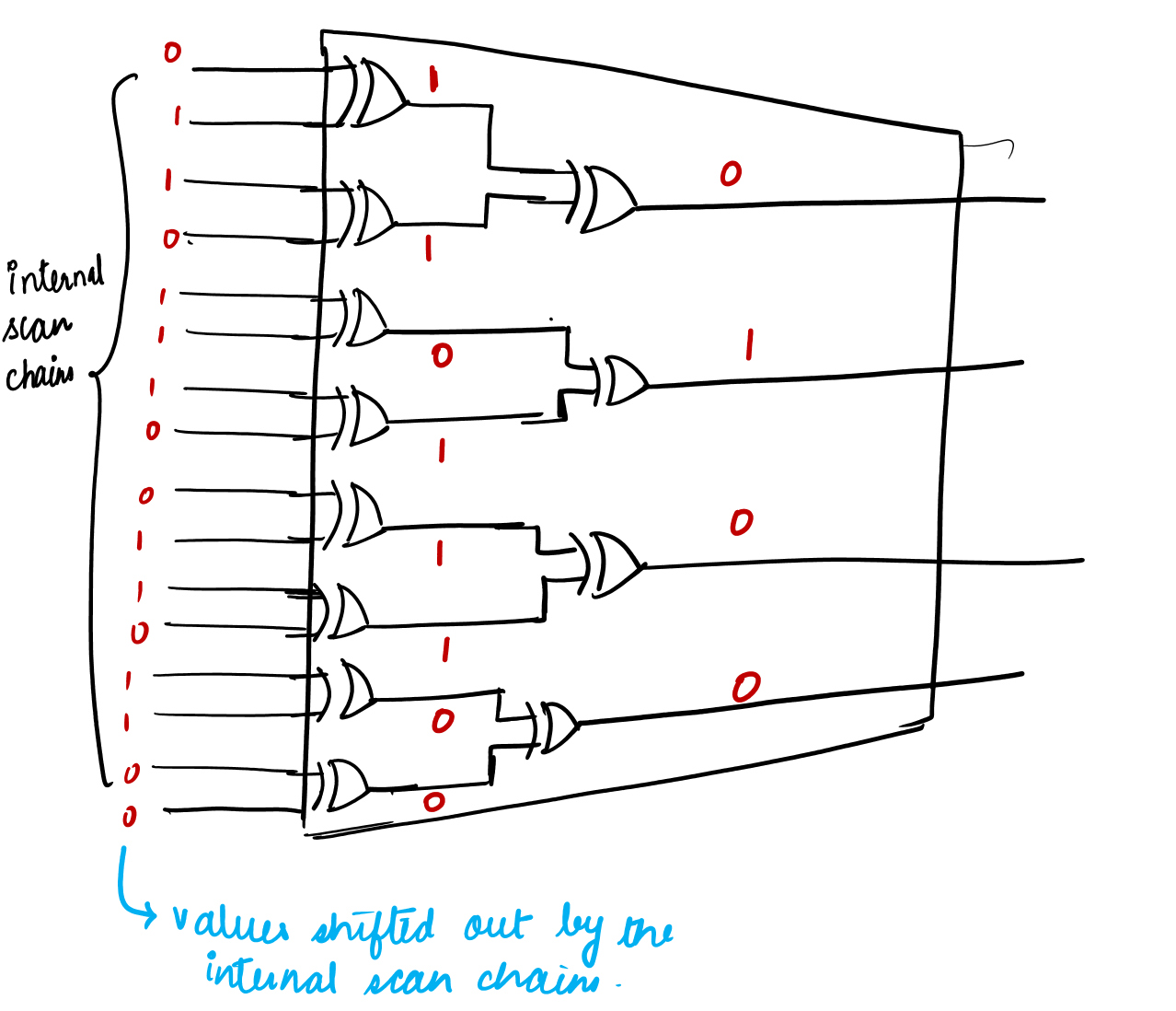 Synopsys CODEC - Vidisha’s Substack
