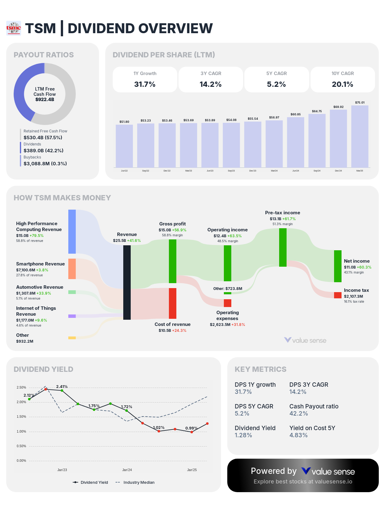 11 Best DRIP Stocks for 2025 - by George Narinyan