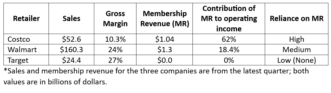 The Dark Side of Costco's Pricing Strategy