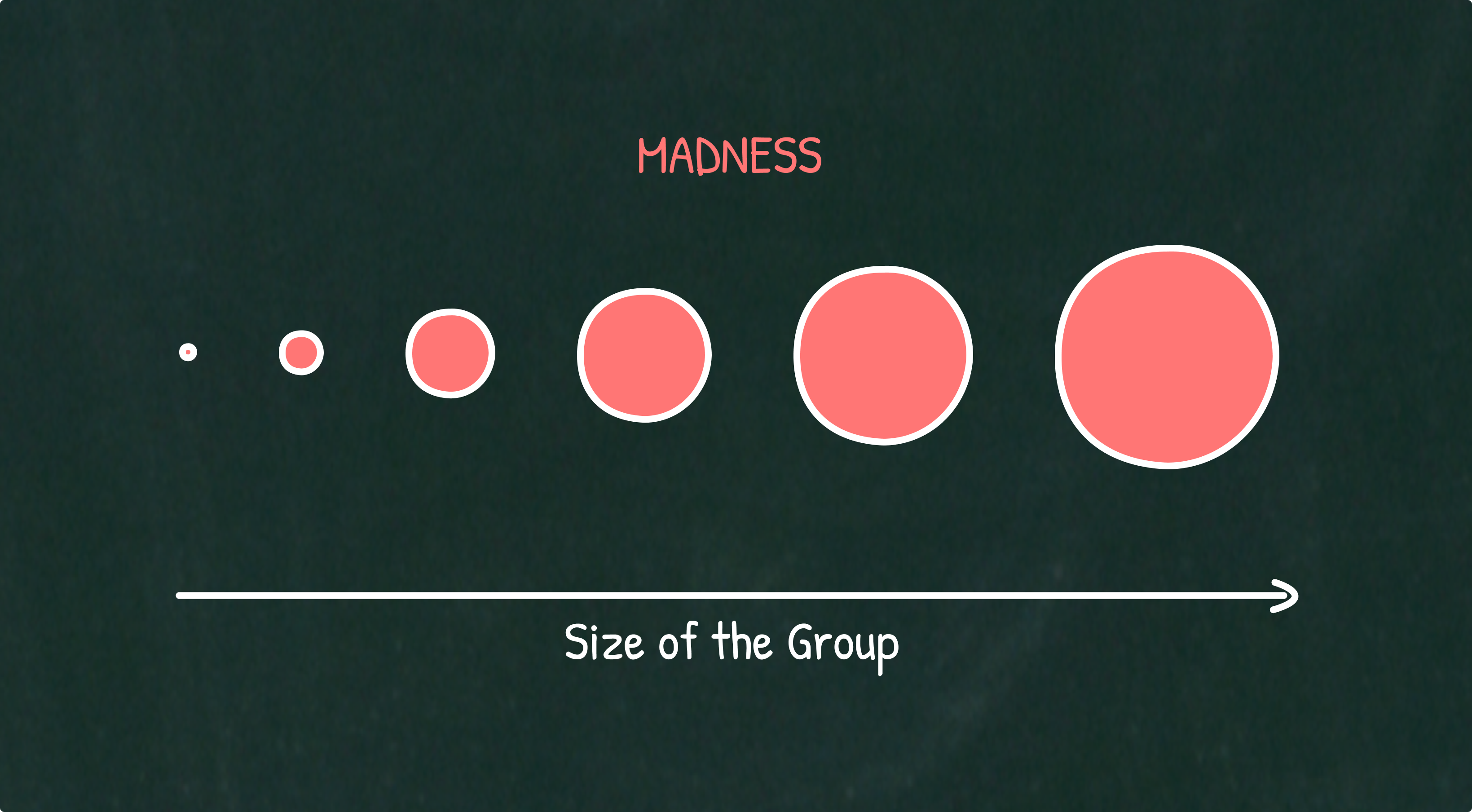 The 48 Laws of Power: Summary, Highlights & Notes [with Visuals]