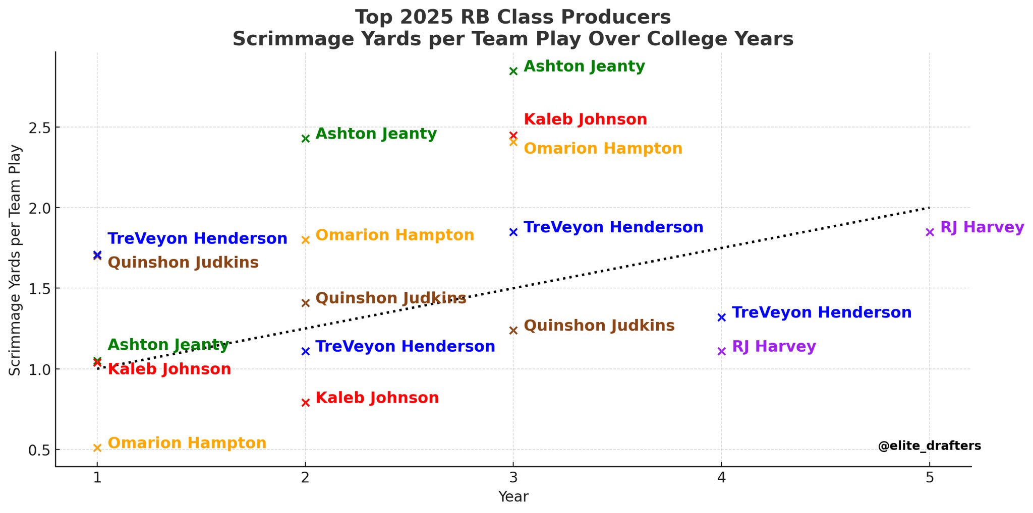 10 Sleeper Rookie RBs To Know - Elite Drafters