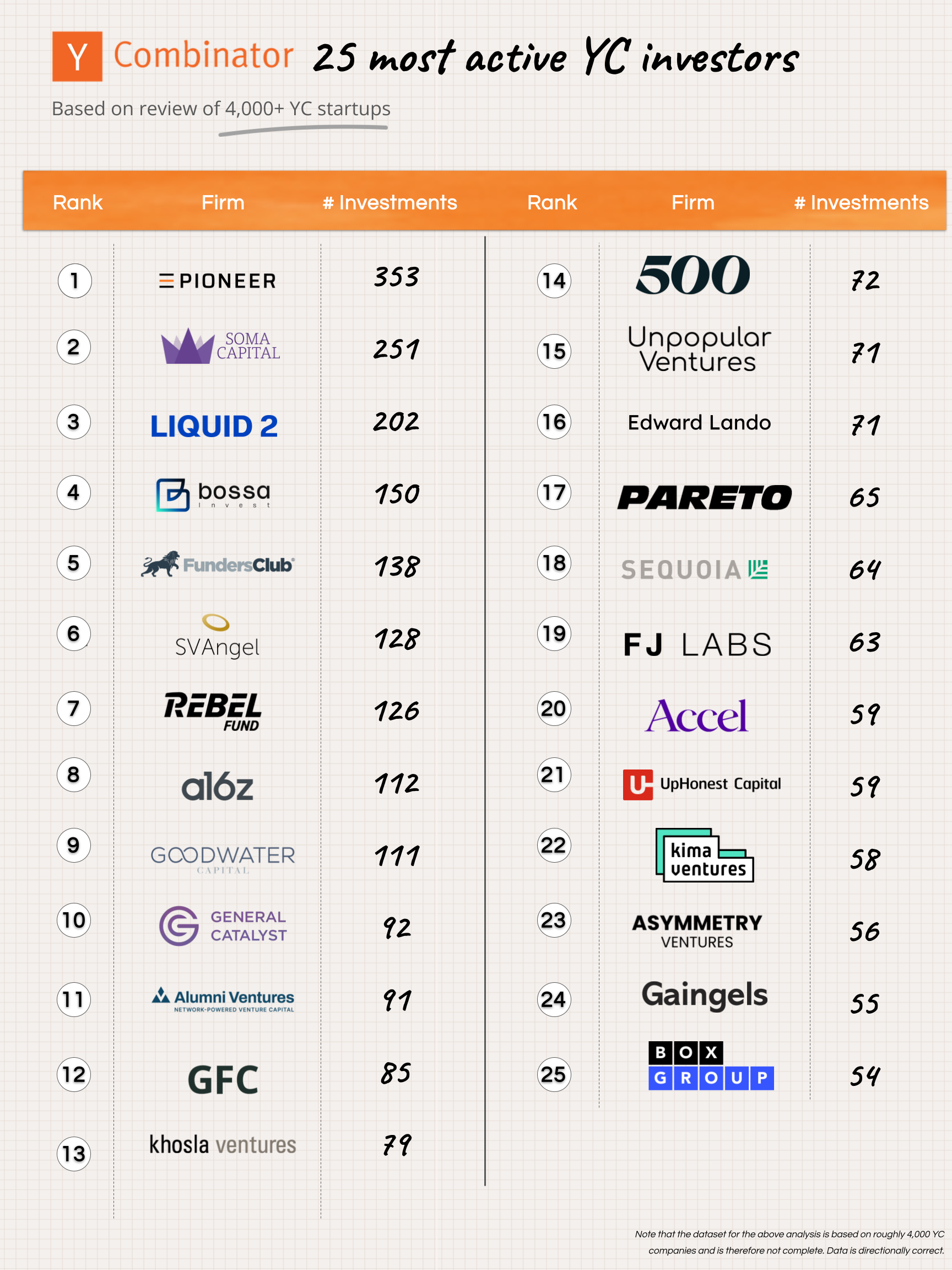 Pulling back the curtain on the magic of Y Combinator