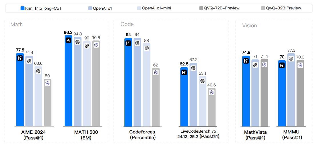 Recent reasoning research: GRPO tweaks, base model RL, and data curation