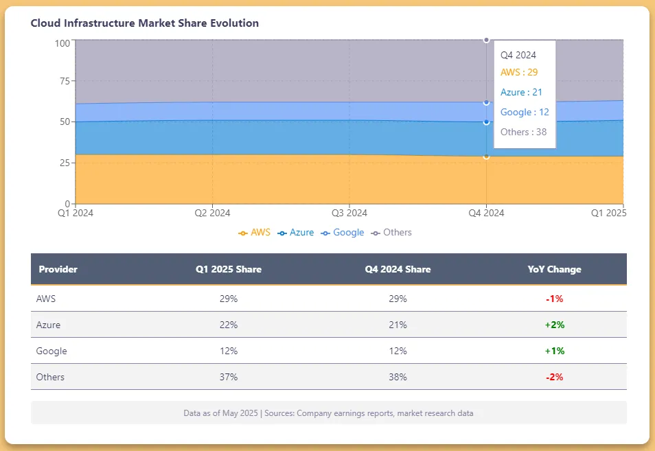 The 750 Billion Cloud Titans - How AI Transformed "Megatrons"