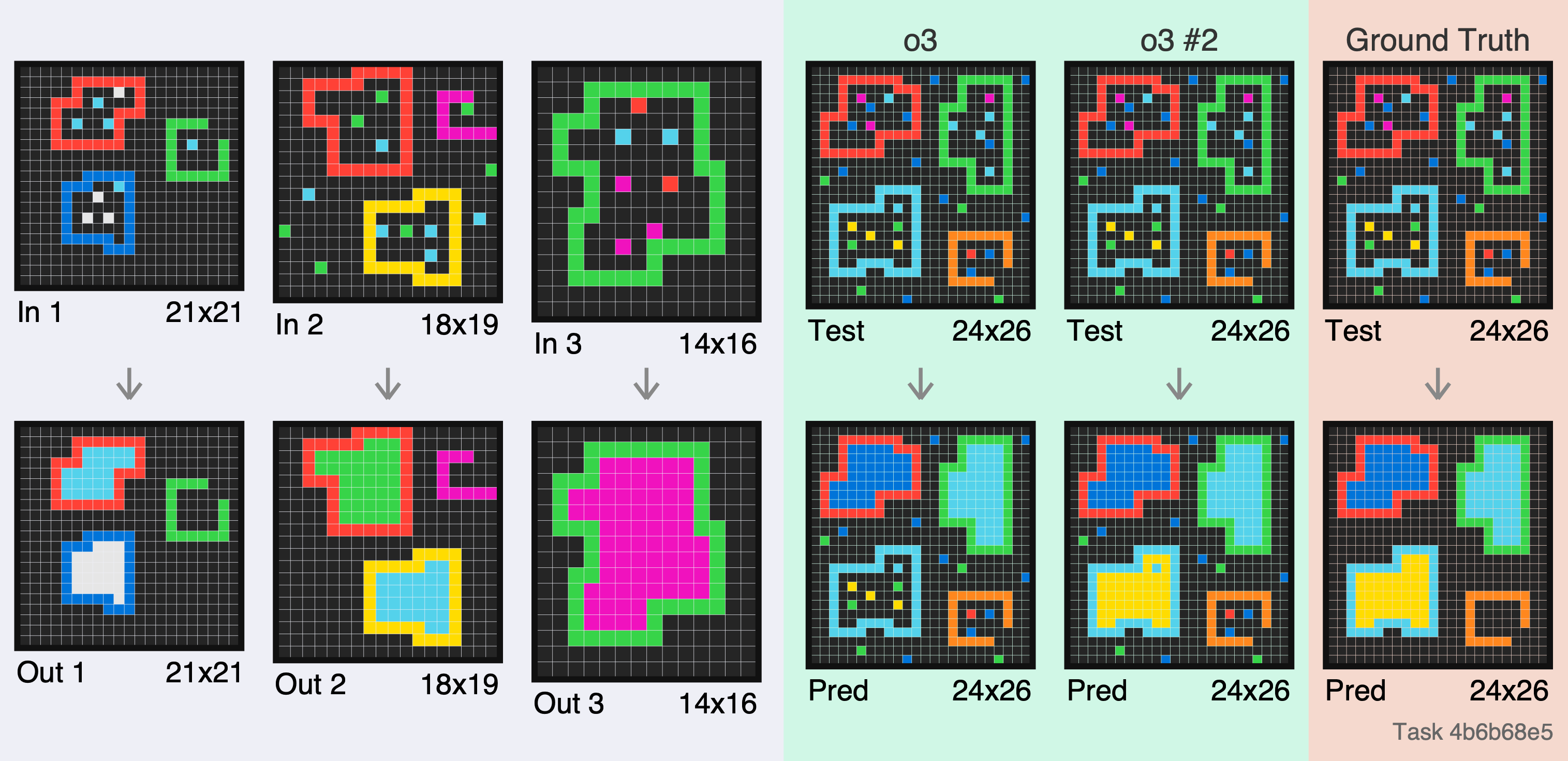 o3 and ARC-AGI: The unsolved tasks - Mikel Bober-Irizar
