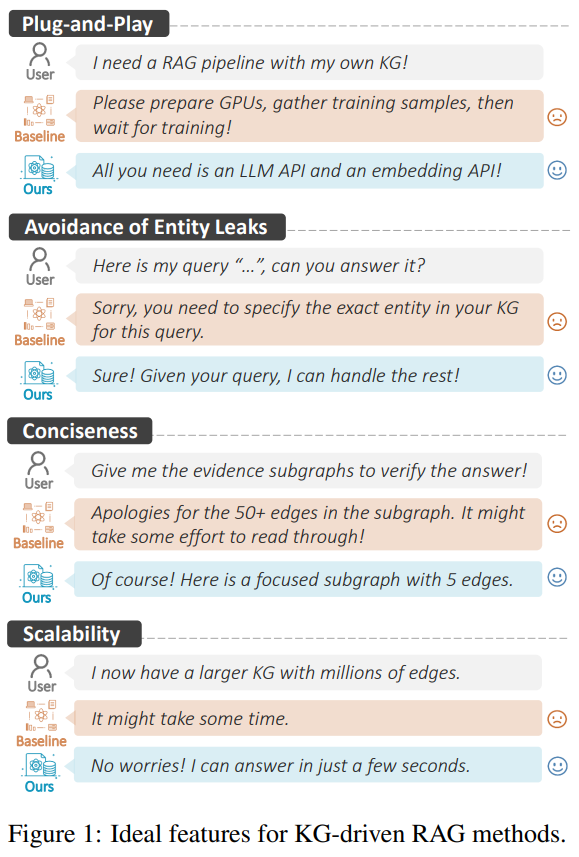 Advancing RAG Through Query Optimization, A Retrieval-Free Approach to Knowledge Tasks, and More!
